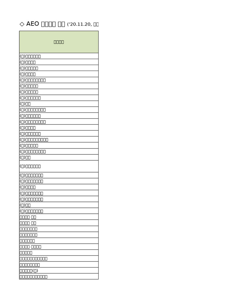 (20.11.20) AEO공인업체현황 (명단) 사전정보 | PDF