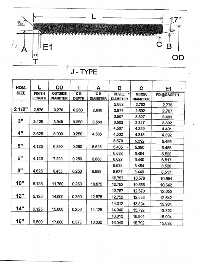 J Type Couplings Datasheet | PDF
