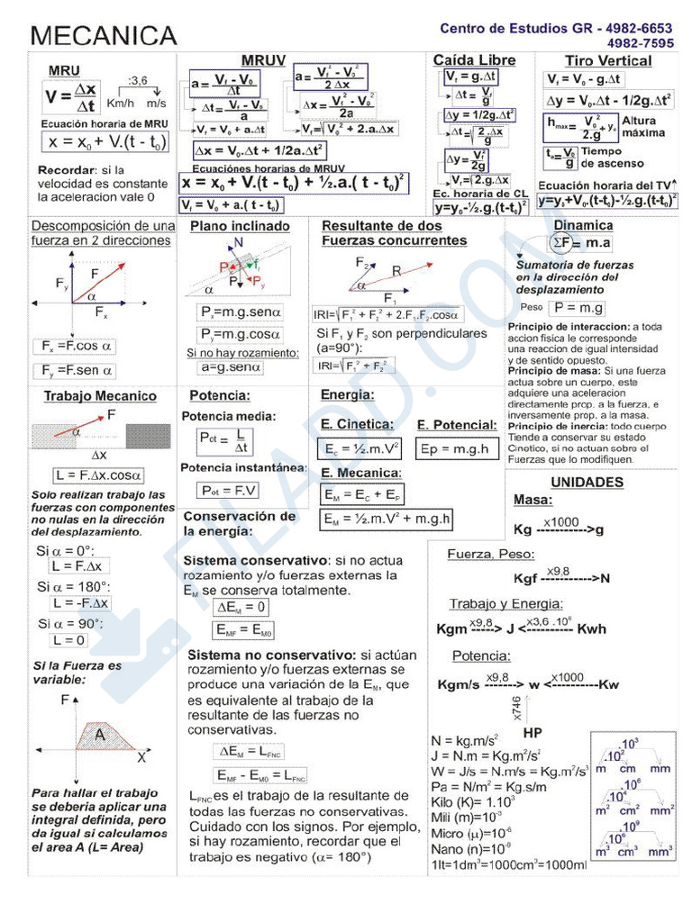 Formulas de Biofisica Primer y Segundo Parcial | PDF