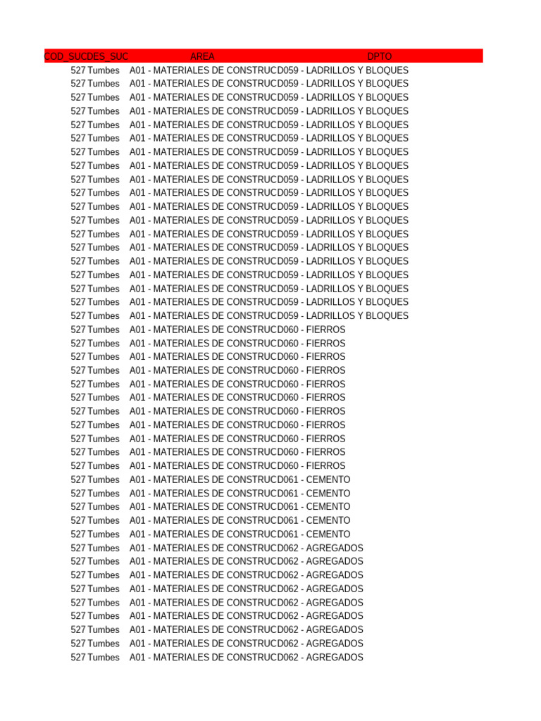 Stock Por Tipos de Inv (DETALLE) - 20241015 - 125315 | PDF | Ingeniería ...