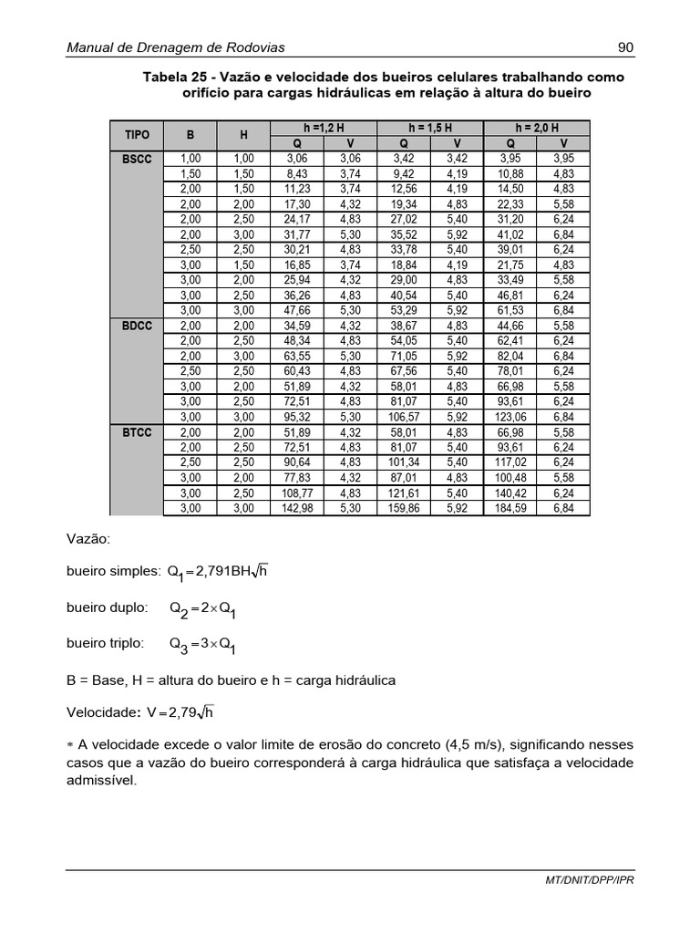 Tabela de Vazão e Velocidade de Bueiros Celulares Trabalhando Como Orifício - DNIT | PDF