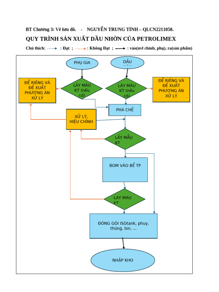 Nguyễn Trung Tính - QLCN2211058 - BTC3 - 27-02 | PDF