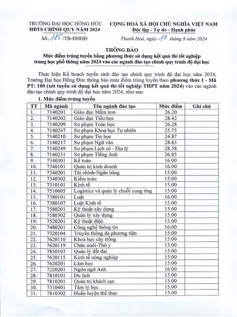 TB 185 Diem Trung Tuyen Chinh Quy 2024 20240818065903 e | PDF