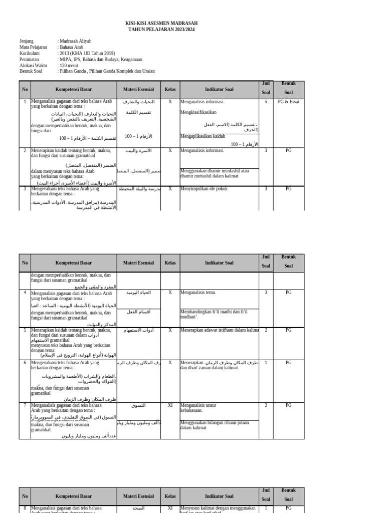 c2 - Kisi-Kisi Am B. Arab Wajib TP 2024-2025 | PDF