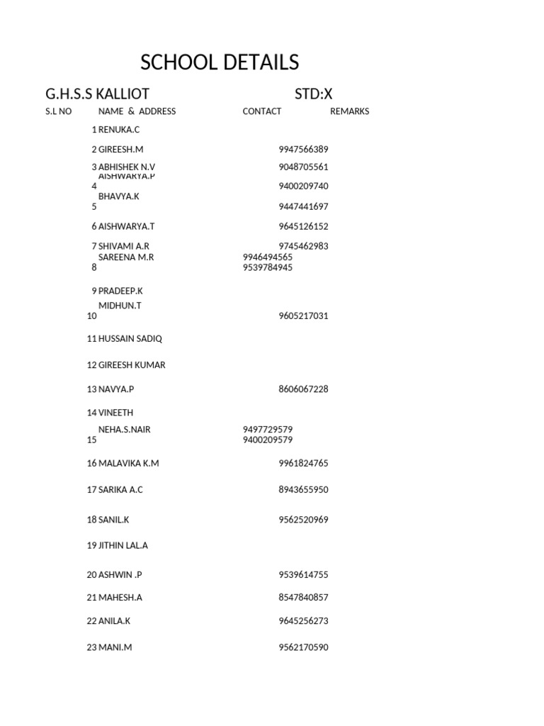 G.H.S.S. Kalliot STD 10th (Anija) | PDF