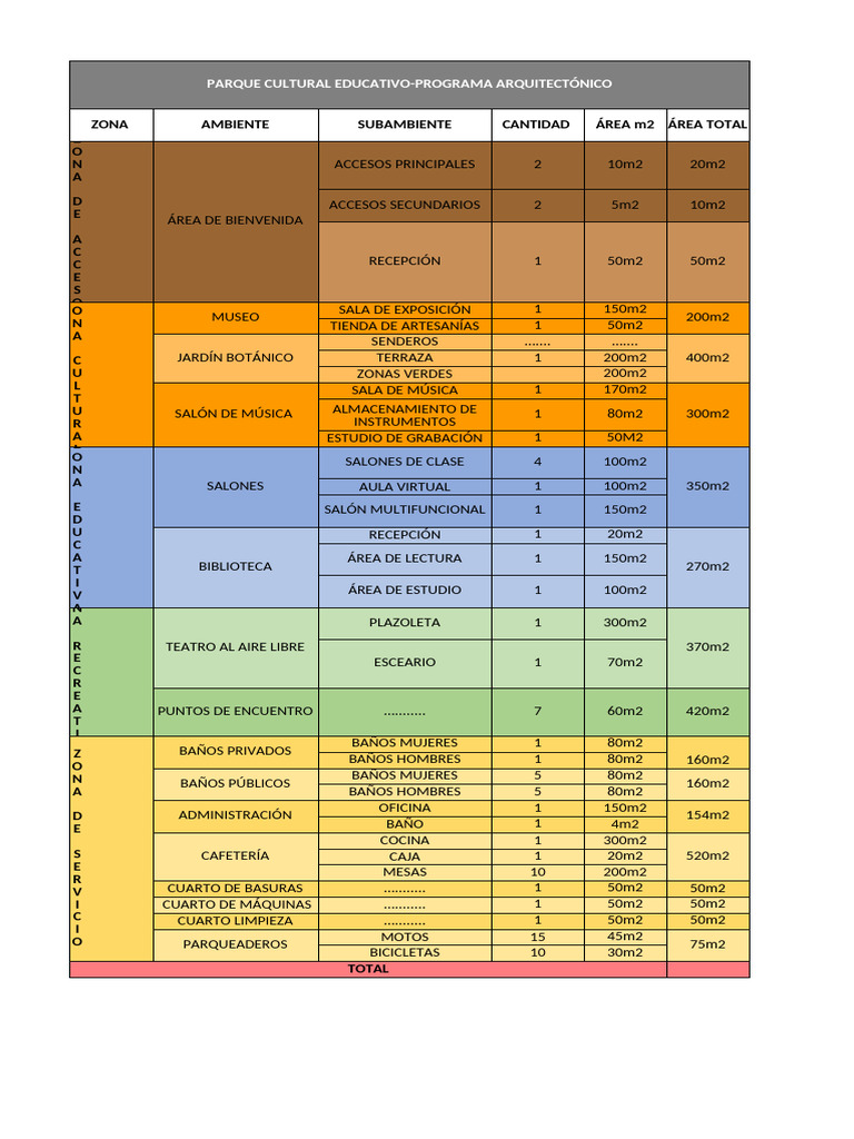 Programa Arquitectonico | PDF