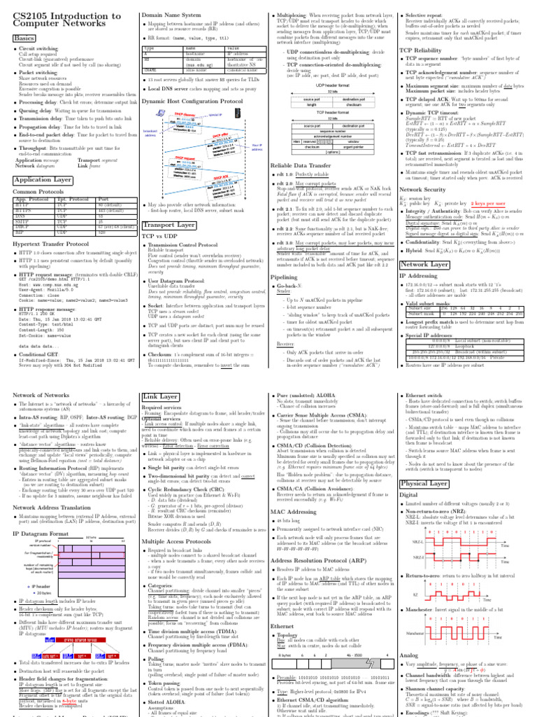 CS2105 Reference | PDF | Transmission Control Protocol | Internet Protocols