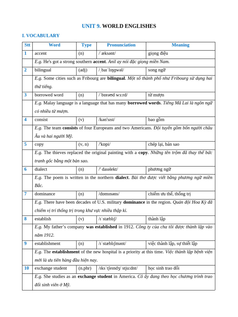 Luyện Chuyên Sâu Global Success 9 9. UNIT 9. WORLD ENGLISHES | PDF