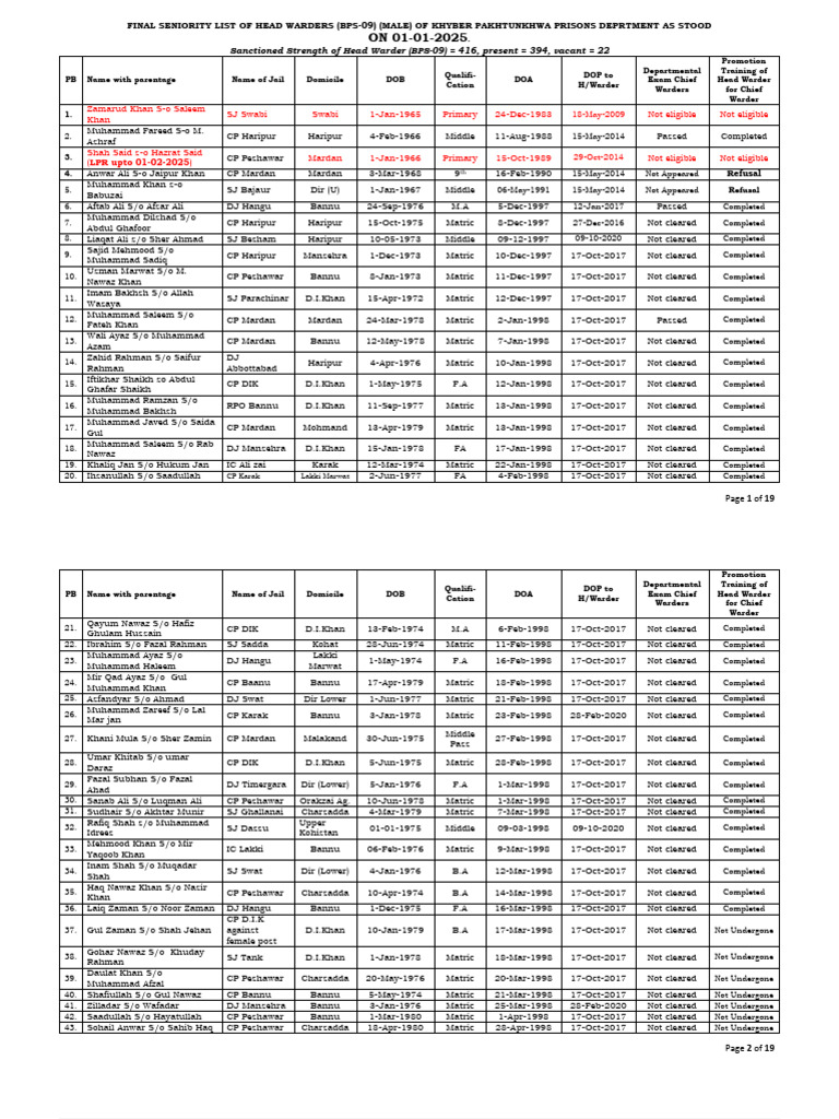 HWs --Final Seniority list | PDF