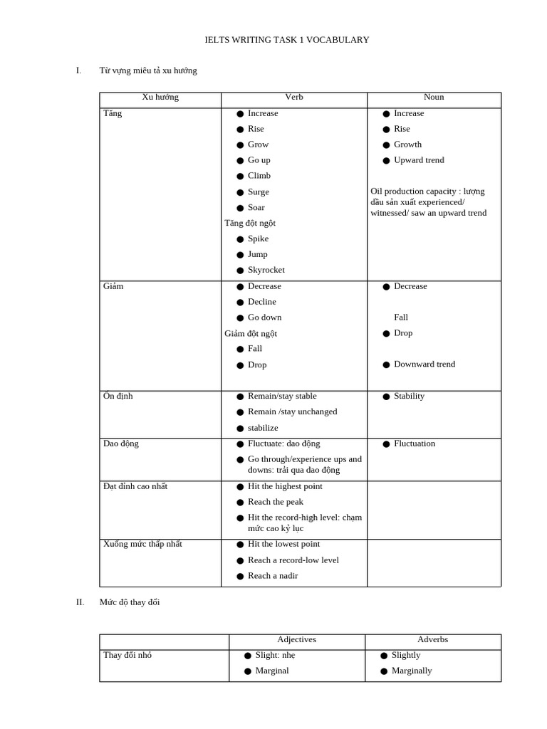 Ielts Writing Task 1 Vocabulary | PDF