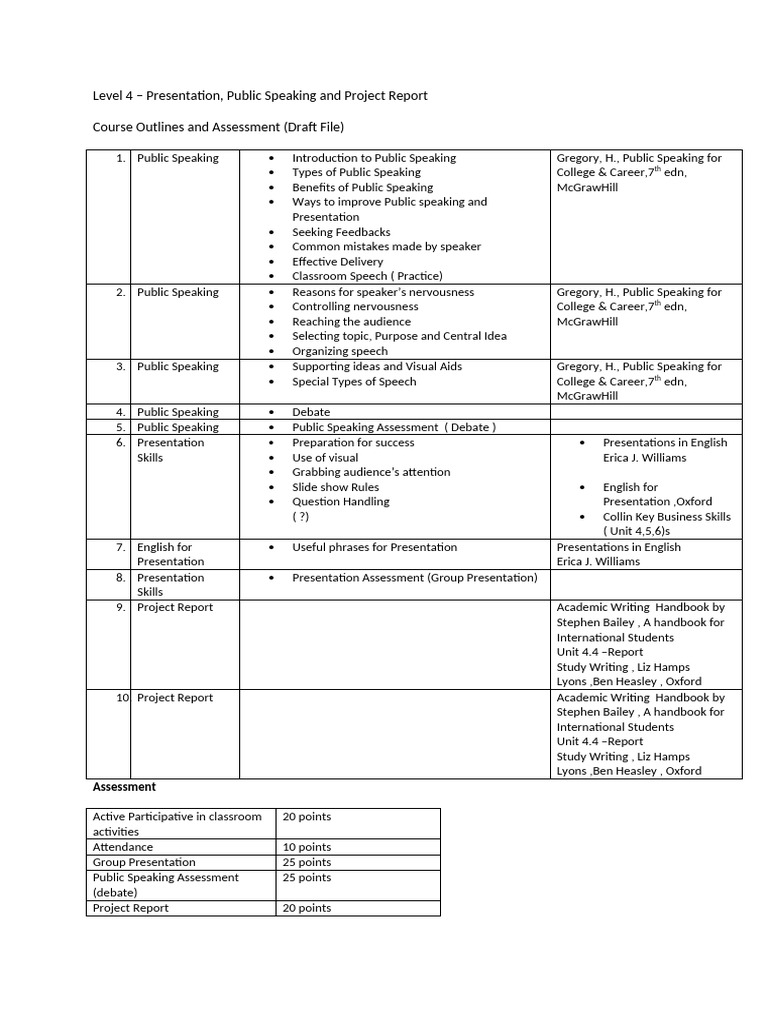 PPP Course Outlines 2023 Draft | PDF | Public Speaking | Human ...