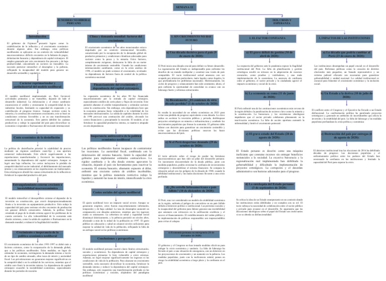 esquema 9.1.drawio | PDF | Neoliberalismo | Inflación