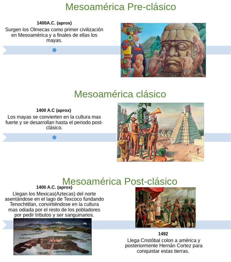 Linea Del Tiempo De Mexico Pdf Nueva España México