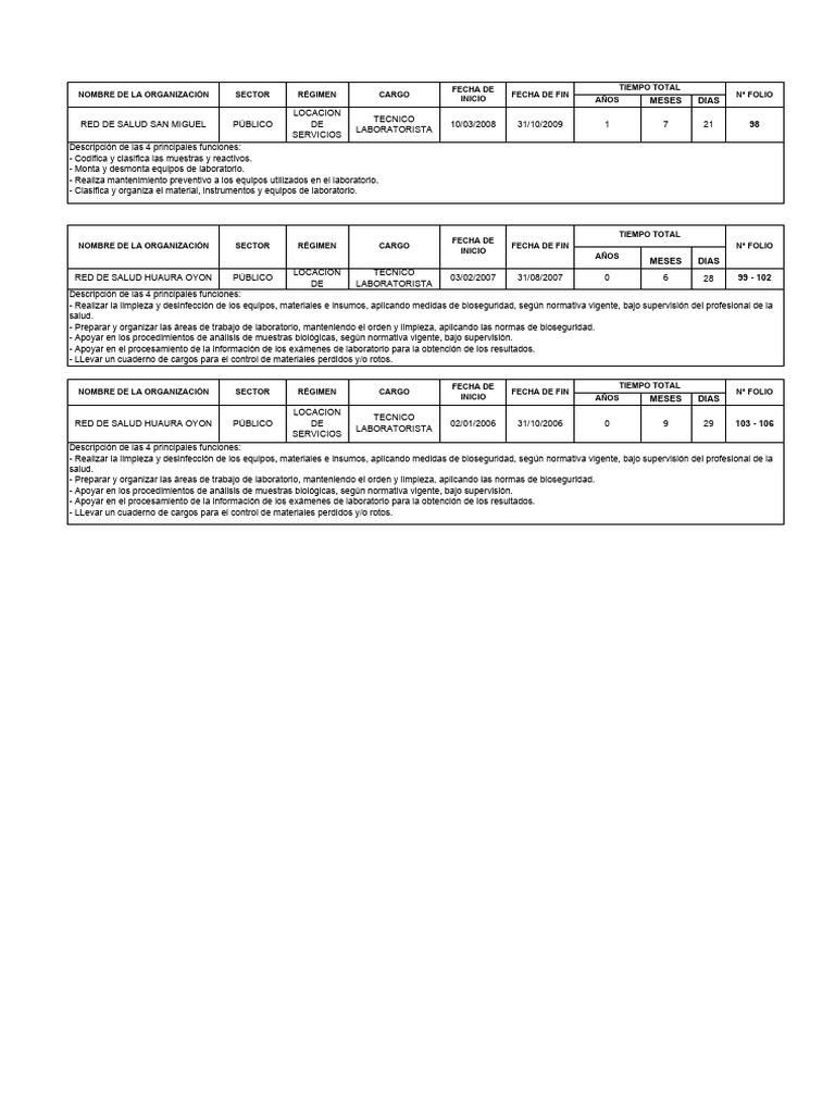 FICHA-DE-POSTULANTE-ANEXO-No-02-MARI | PDF | Laboratorios