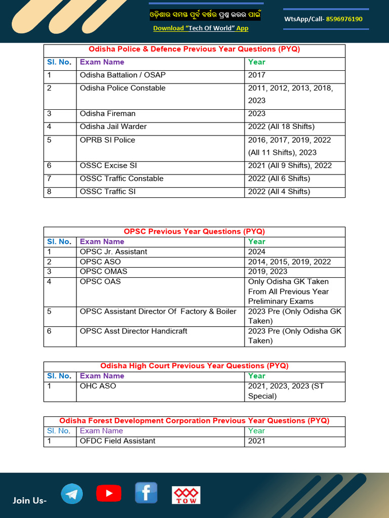 Combo All Odisha Pyq Ans Osssc Ossc Police Other 4 | PDF