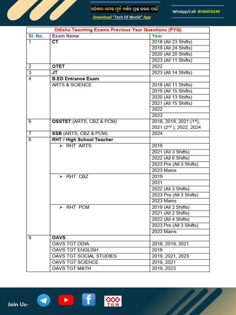Combo All Odisha Pyq Ans Osssc Ossc Police Other 5 | PDF