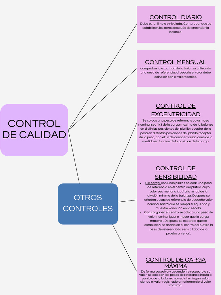 Mapa Mental Control de Calidad Marina | PDF