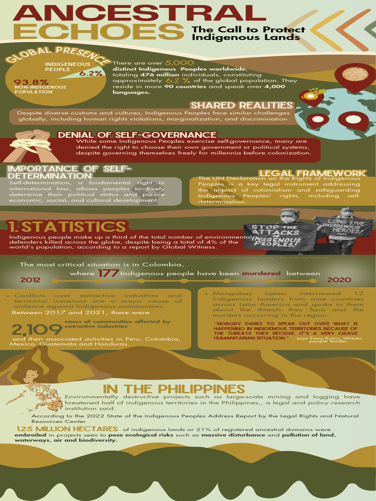 Infographic-PIKSP | PDF | Indigenous Peoples | Non Governmental ...