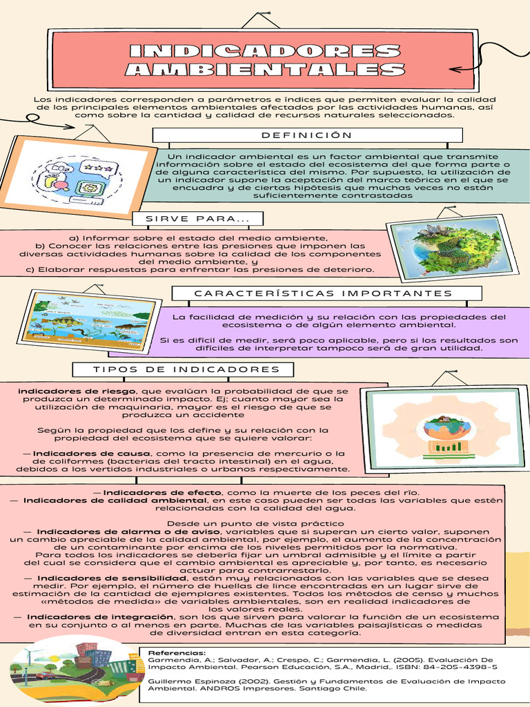 Infografia Indicadores Ambientales | PDF | Entorno natural | Agua