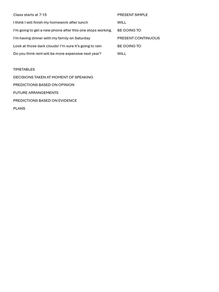 English Grammar: Future Tenses Explained | PDF