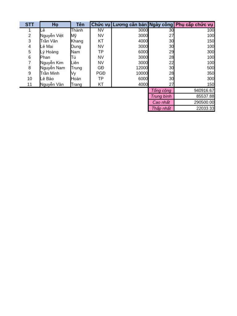Excel BT02 HoangMinhNgoc 24050240 | PDF