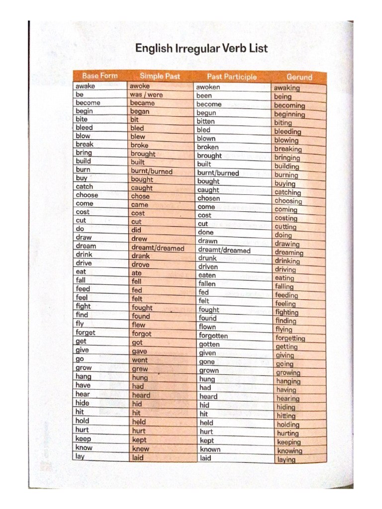 English Irregular Verb List | PDF