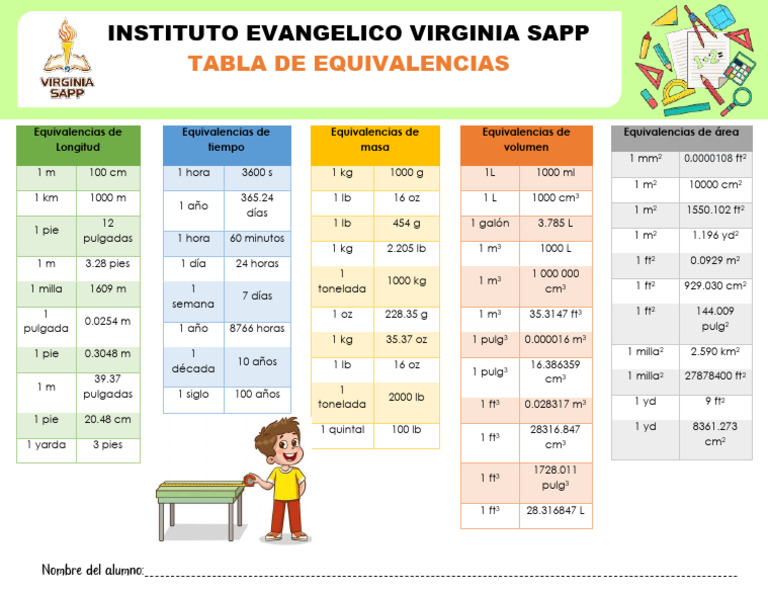 Equivalencias | PDF | Unidades de medida | Longitud