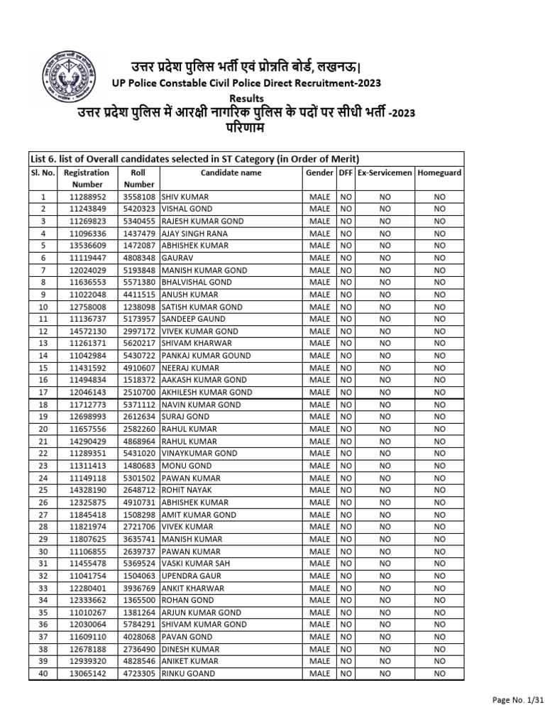 List 6 List of Overall Candidates Selected in ST Category in Order | PDF