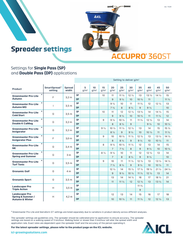 Earthway Spreader Settings Guide | PDF | Quantity | Physical Quantities
