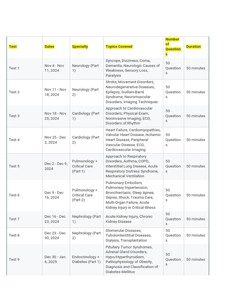 Medical Specialty Test Schedule 2024-2025 | PDF | Cancer | Respiratory ...