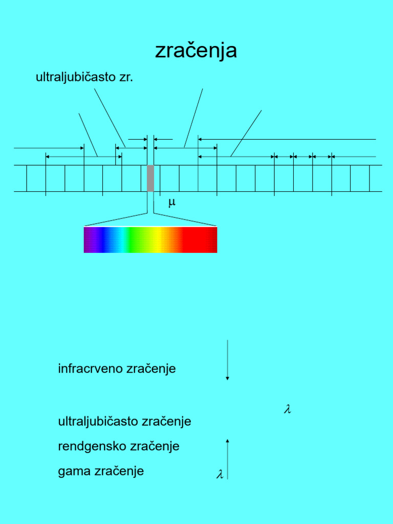 23 Spektar Elektromagnetskog Zracenja | PDF