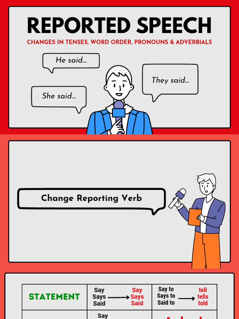 Reported Speech: Changes in Tenses, Word Order, Pronouns & Adverbials | PDF
