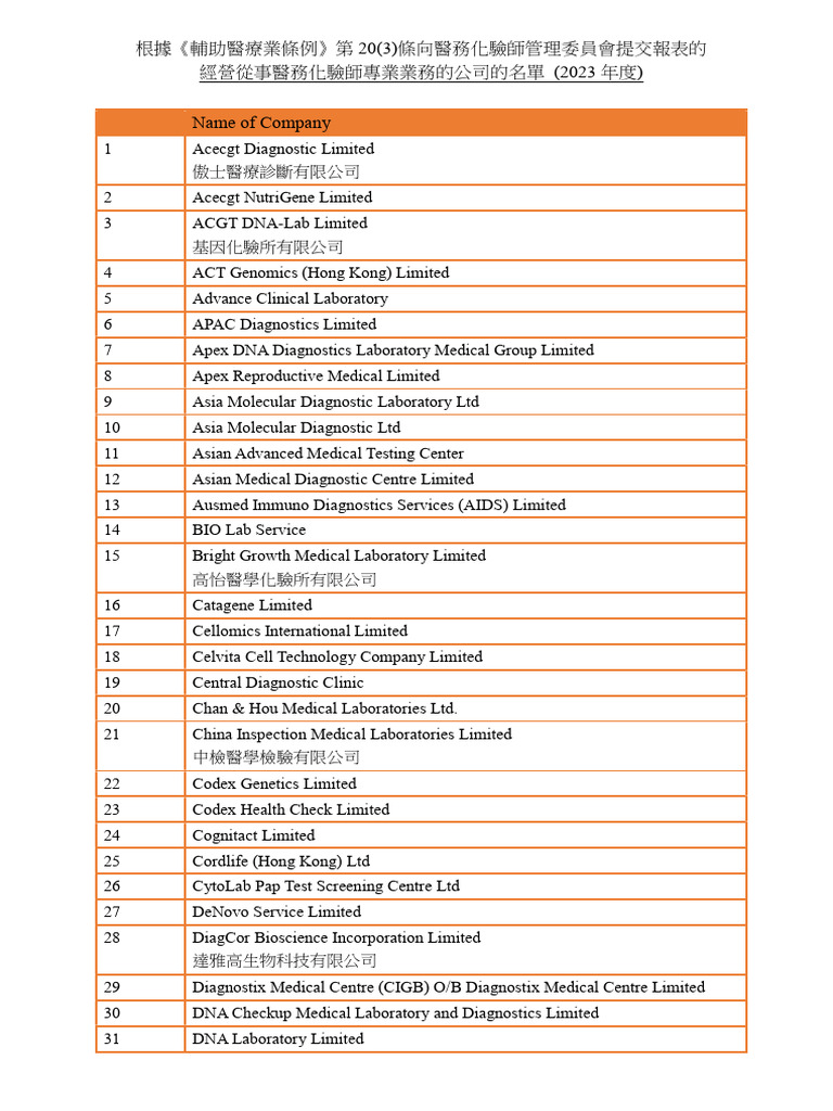 Company List (Chin) - 2023 | PDF | Medical Laboratory | Pathology