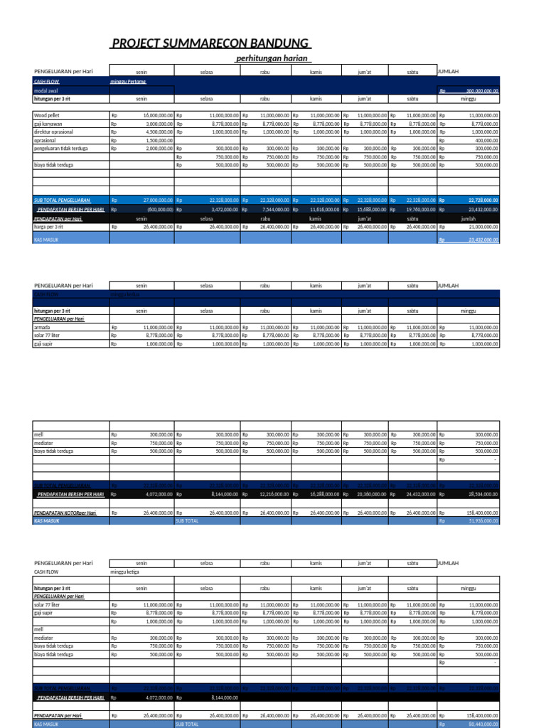 Fix Project Summarecon | PDF