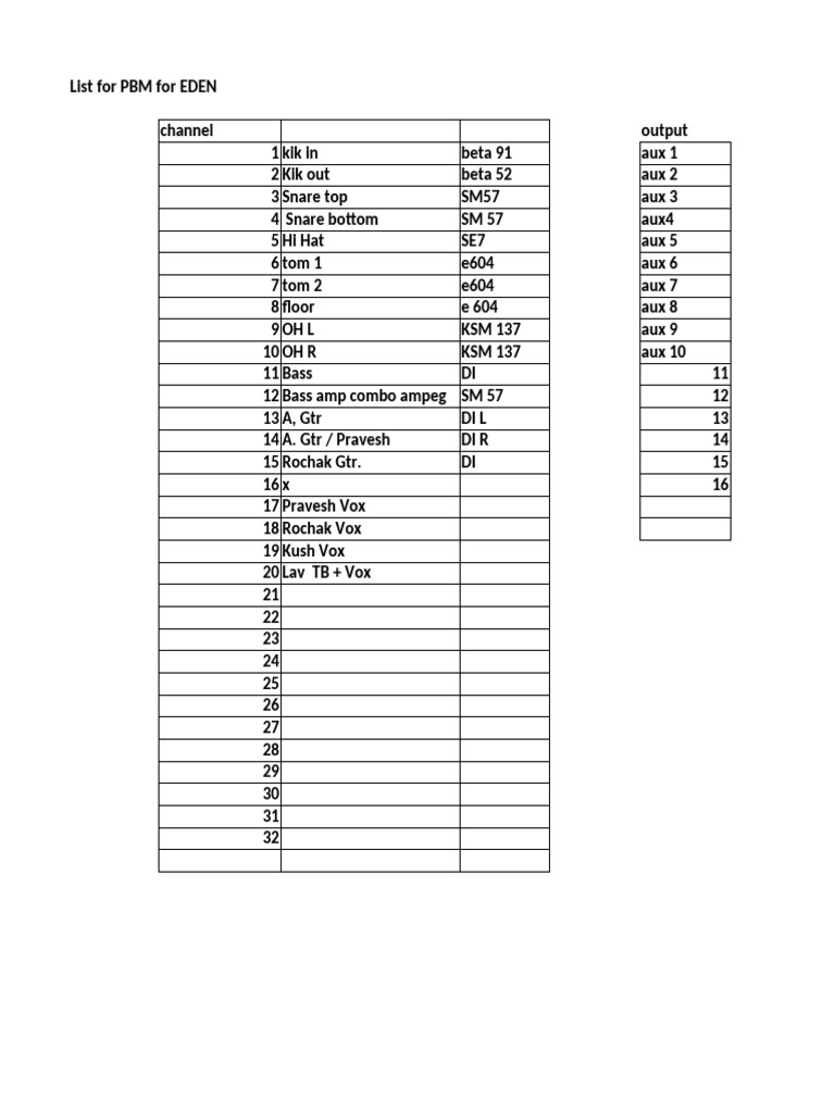 Patch List For PBM For EDN 24 Jan 2025 | PDF
