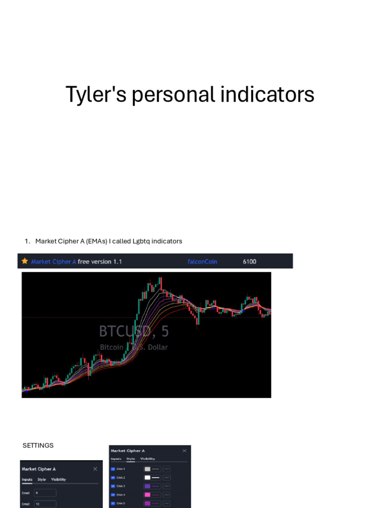 Tyler's Market Cipher Indicators | PDF