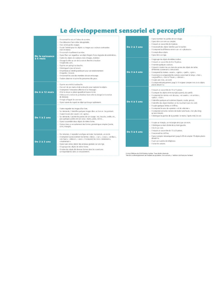 DVPM Enfant | PDF