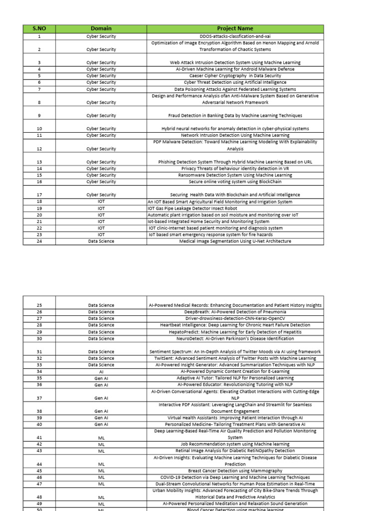 Datavalley Projects For Pragati Engineering College | PDF | Machine Learning | Computer Security