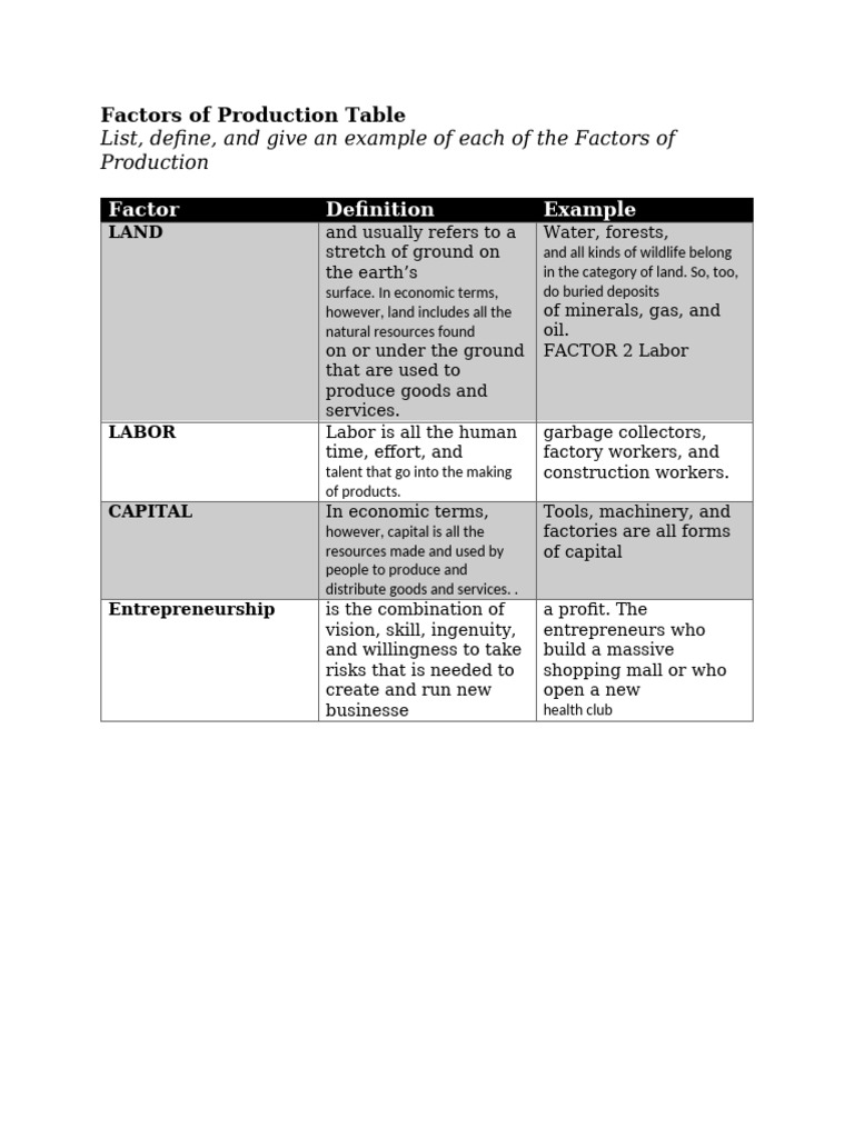 Factors of Production Notes Table-1 | PDF