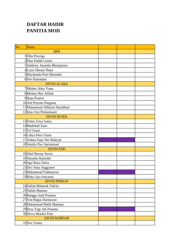 Daftar Hadir Rapat Panitia Mod 2022 | PDF