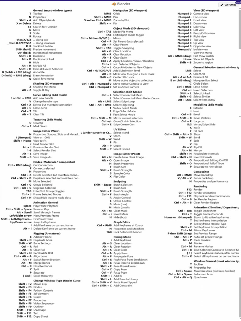 Lesson3 2 Blender Hotkey Cheat Sheet | PDF