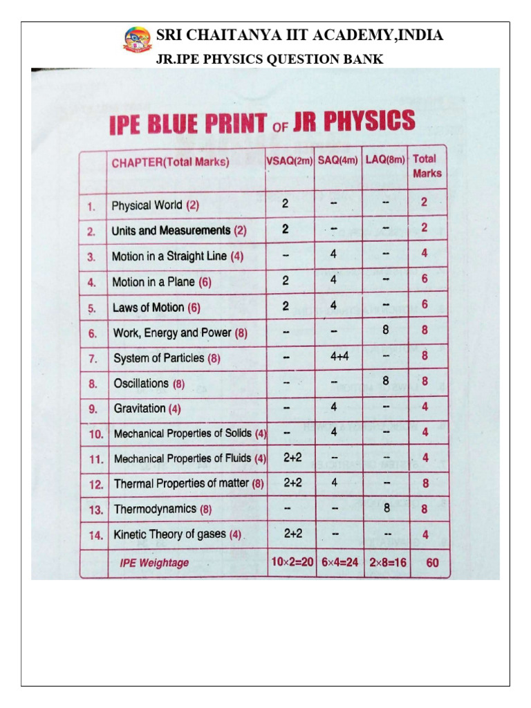 JR Ipe Physics Questionbank | PDF | Gases | Force