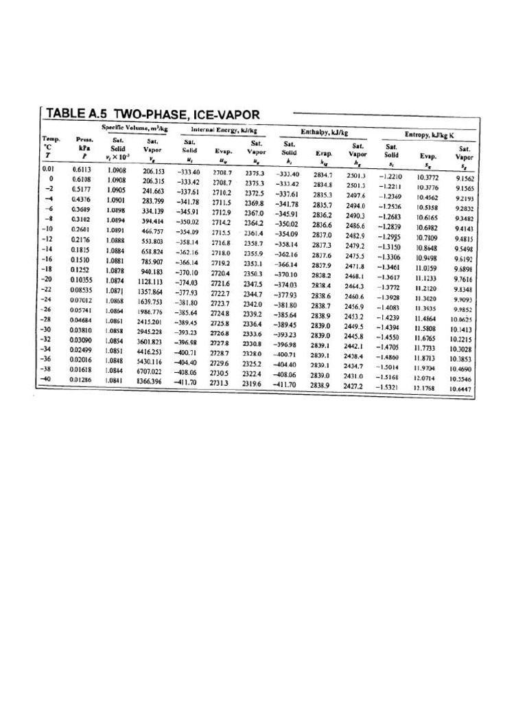 steam_table_A-5 | PDF
