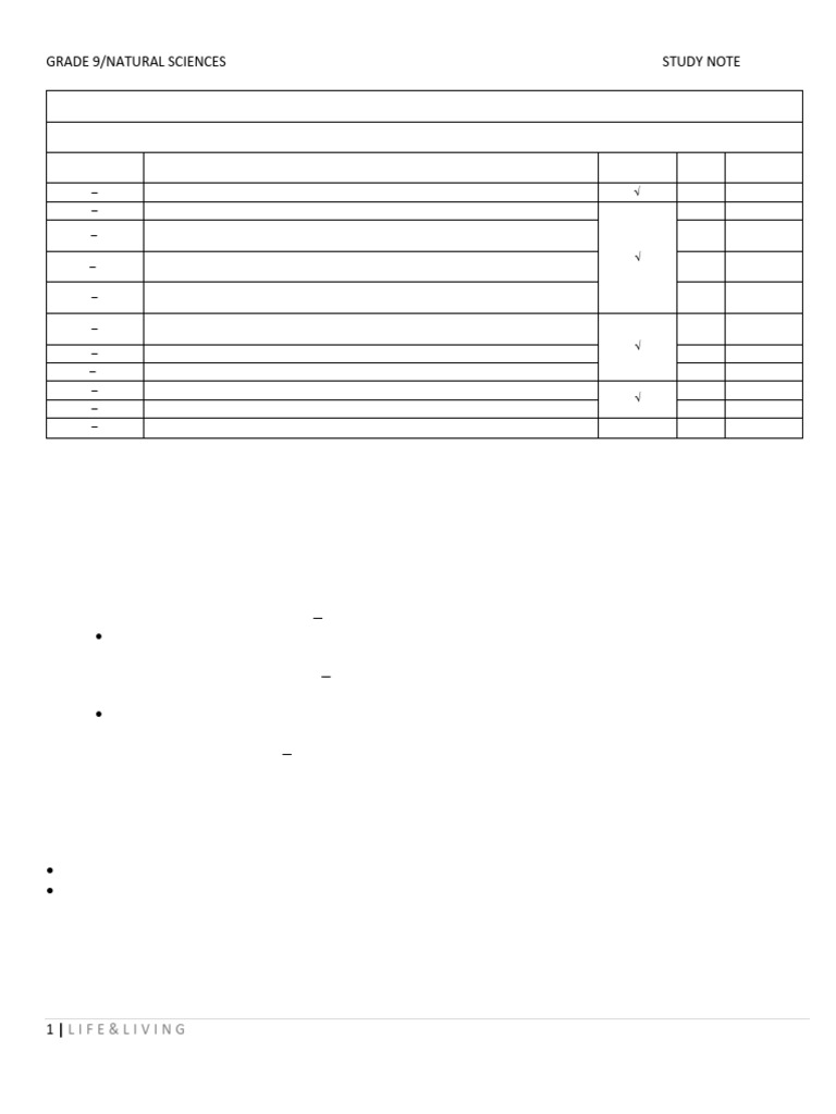 Grade 9 NS Term 1 Study Notes | PDF | Heart | Digestion