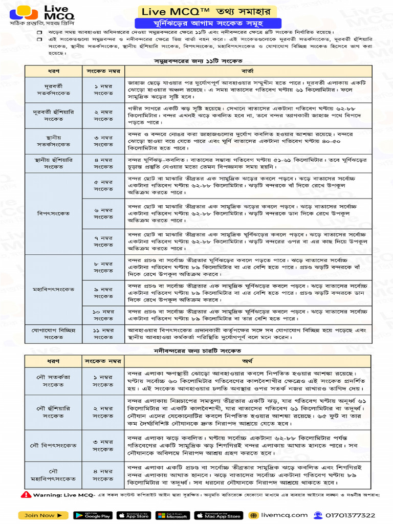 Early Warning Signs of Cyclones | PDF