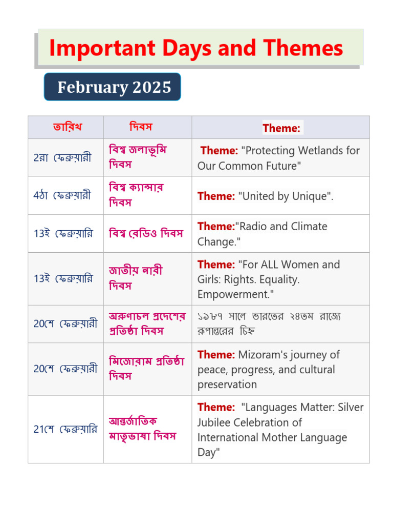 Important Days and Themes | PDF