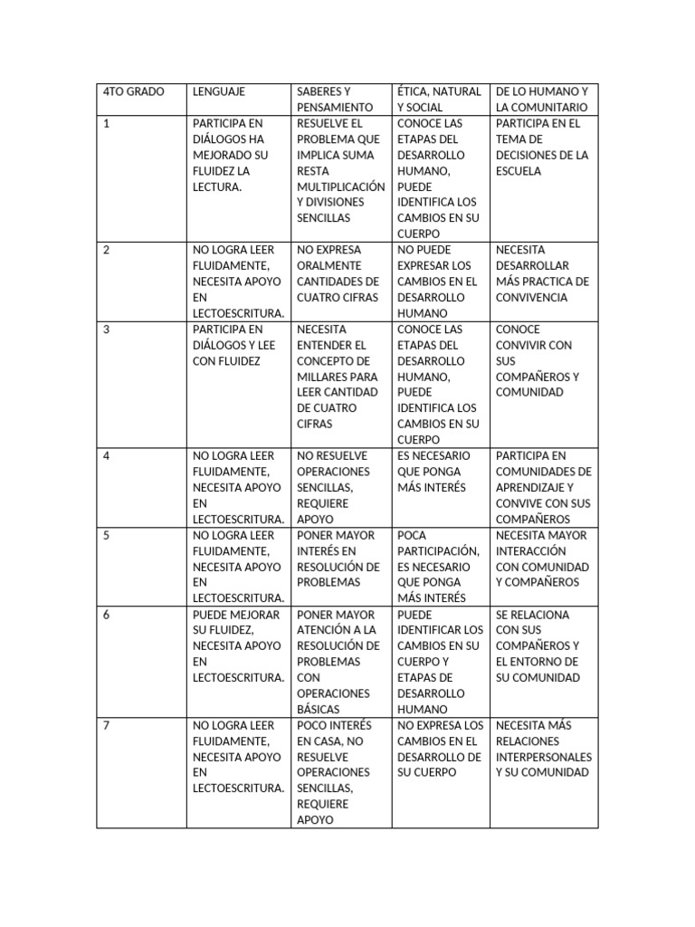 4,5,6to Grado JUAN LIMON | PDF | Pensamiento | Conceptos psicologicos