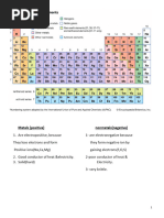 Polyatomic Ions Pogil | PDF | Ion | Sulfate