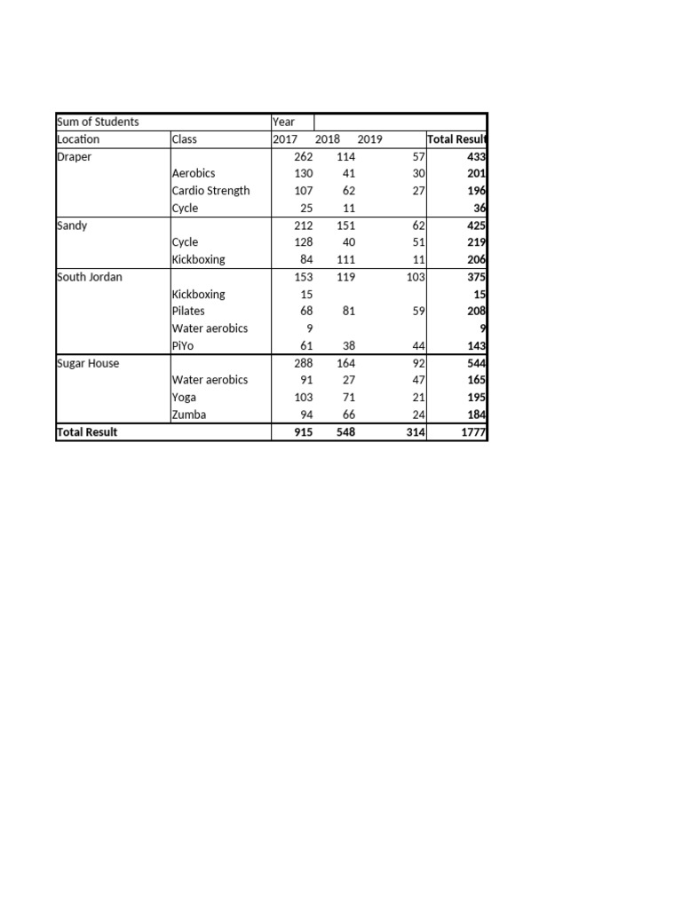 4.2.4 Group PivotTable Data | PDF | Aerobic Exercise | Management Of ...