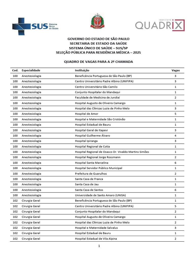 SES-SP RM 2025 Vagas para 2 Chamada | PDF | Hospital | São Paulo